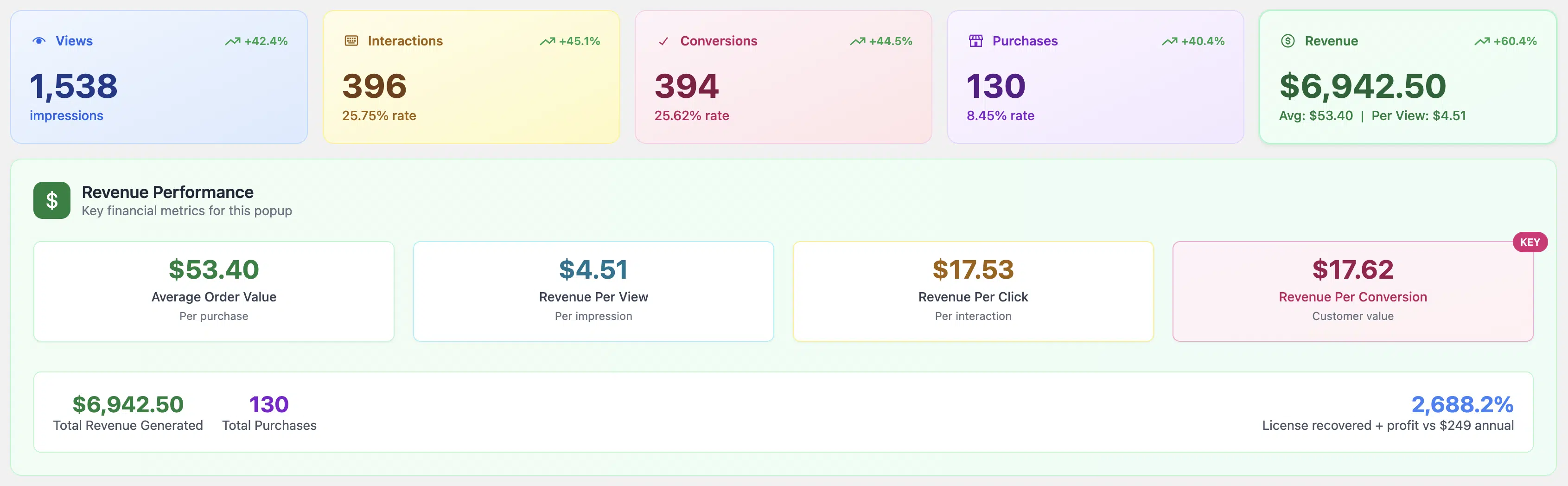 Pro Waitlist - Popup Maker