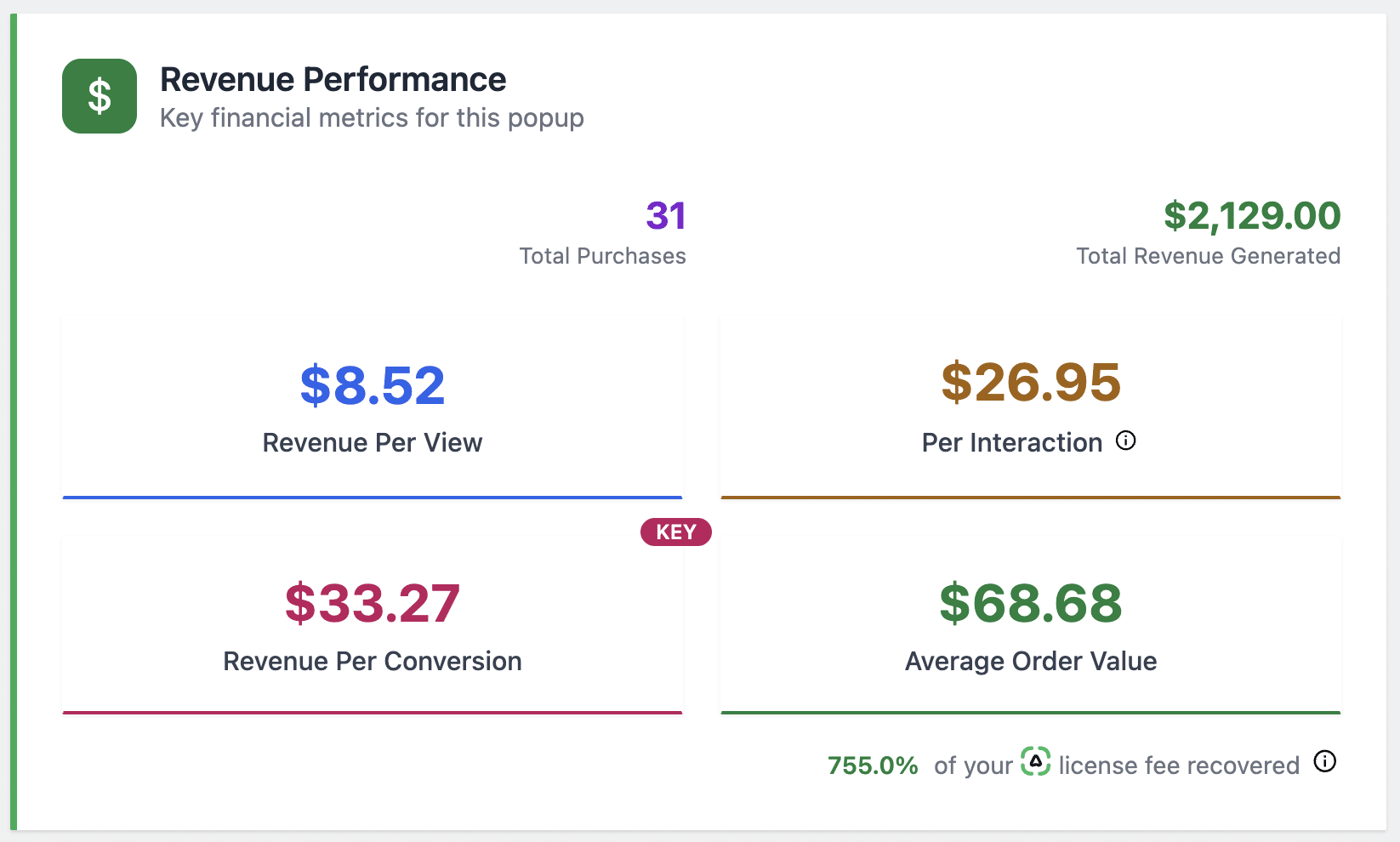 Introducing Popup Maker Pro: Popup Revenue Attribution For WordPress ...